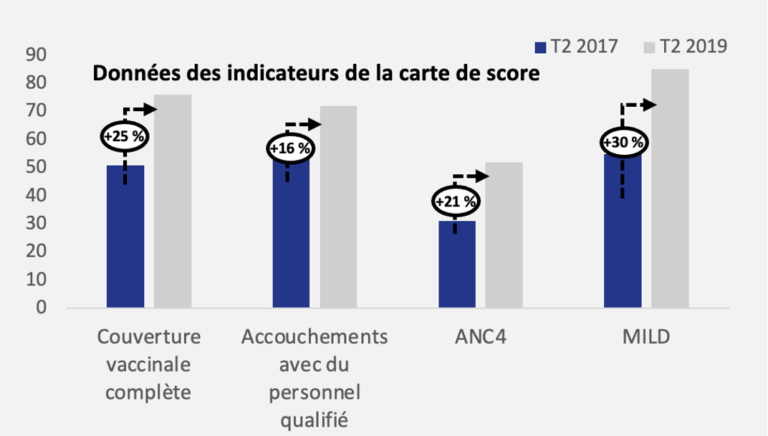 La carte de score SRMNIA accroît la demande et l’utilisation de données ...